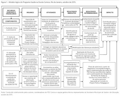 Modelo Lógico :: TECHNOLOGYEVALUATION